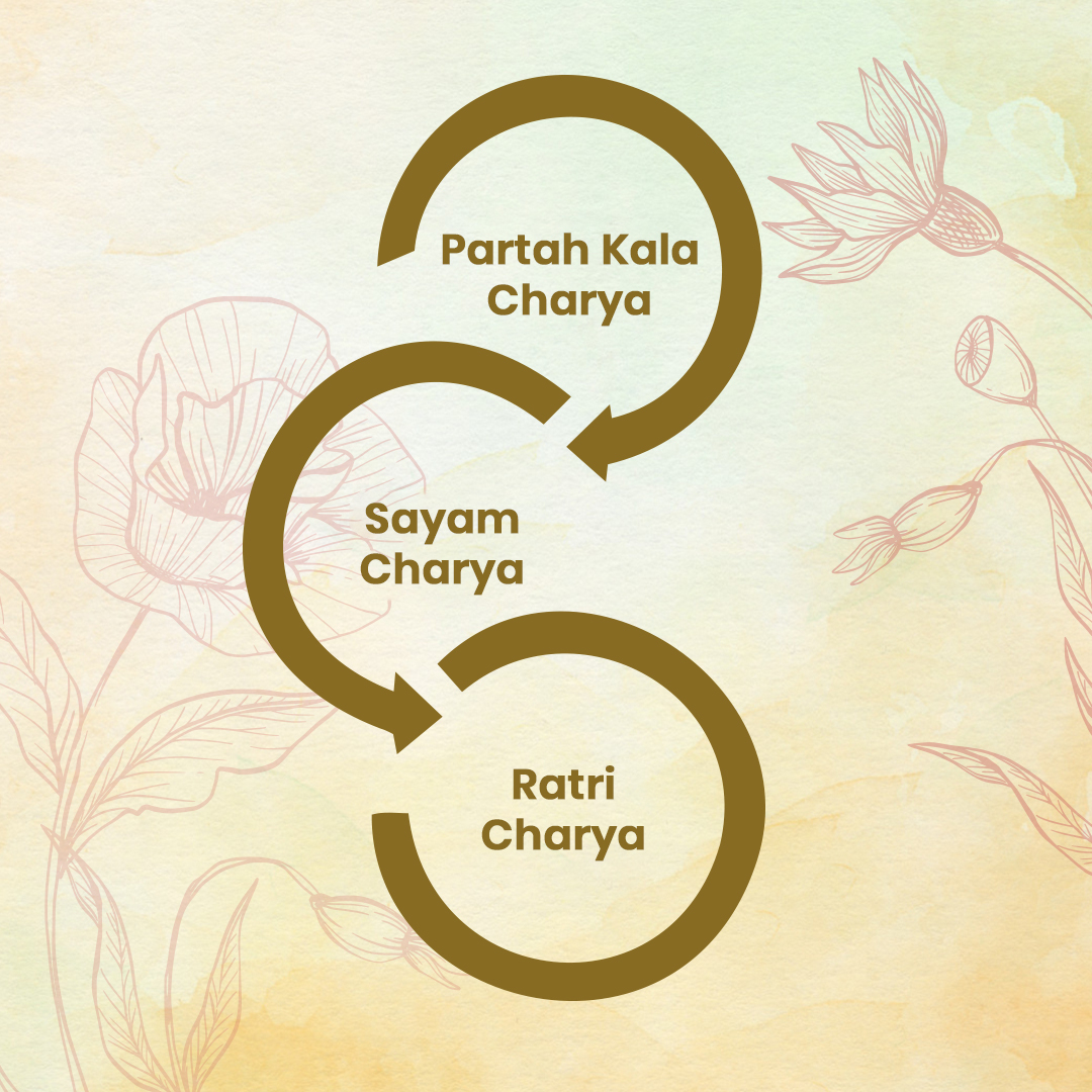 Dincharya As Per Ayurveda Tips To Keep Yourself Healthy